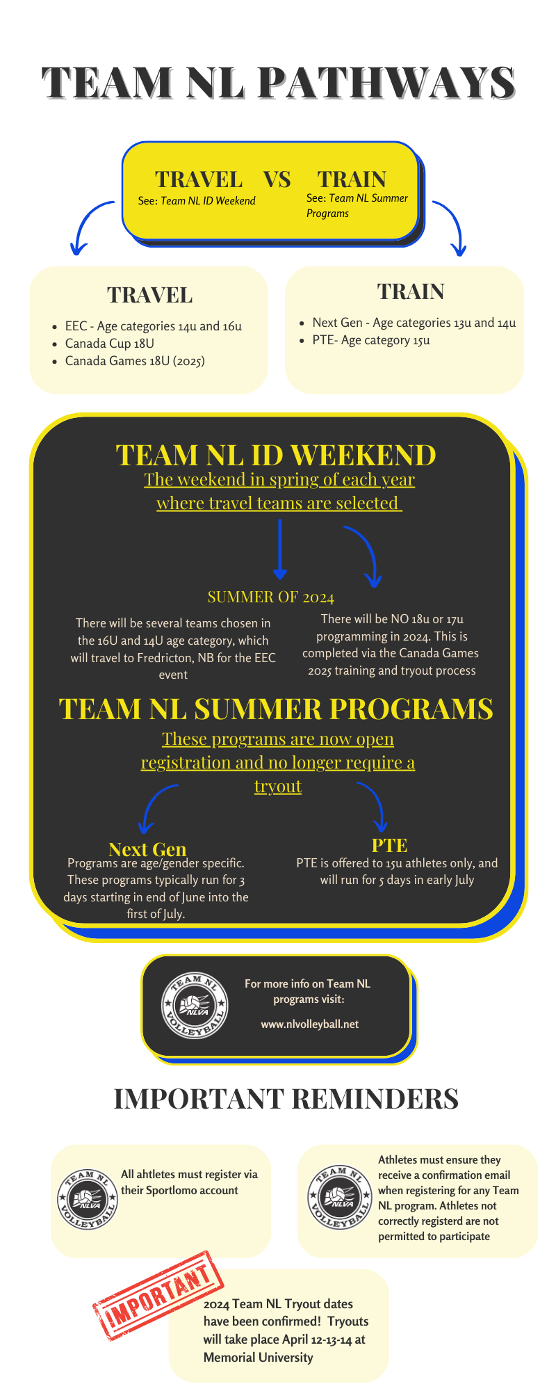 Join Team NL – Newfoundland & Labrador Volleyball